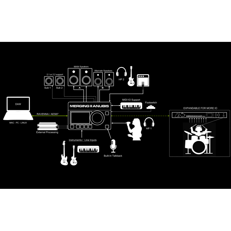 MERGING ANUBIS PRO SPS PROFESSIONAL INTERFACE AD/DA